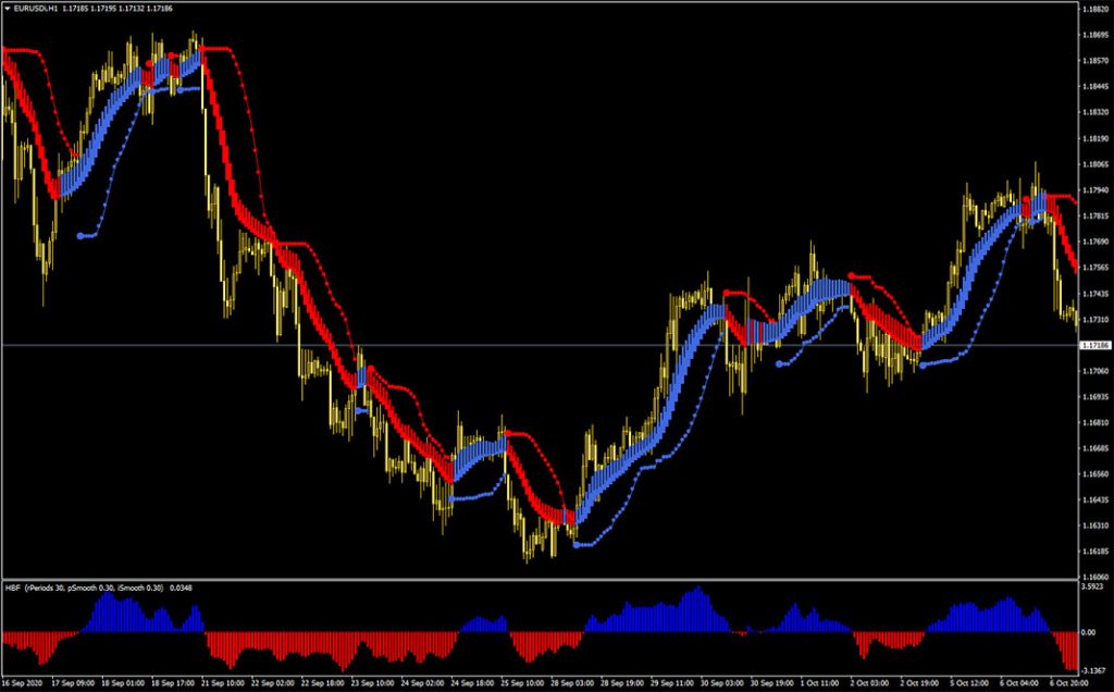 Forex Trend & Breakout System (MT4) - Free Download | ForexRacer