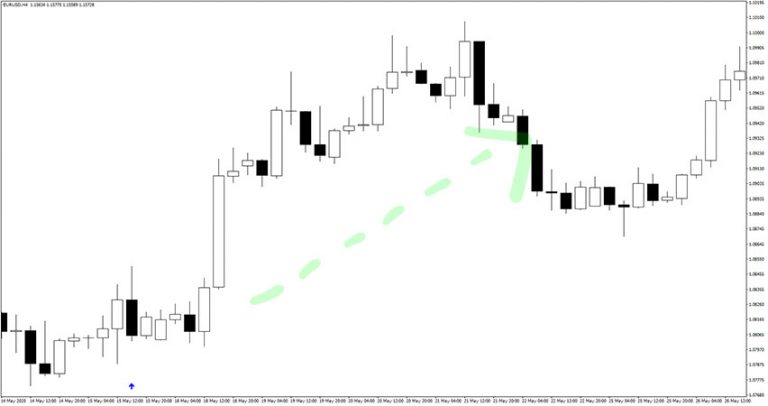 100% Accurate Alfa Trend Forex Indicator (MT4) - Free Download | ForexRacer