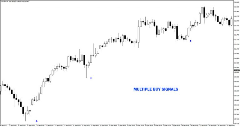 100% Accurate Alfa Trend Forex Indicator (MT4) - Free Download | ForexRacer