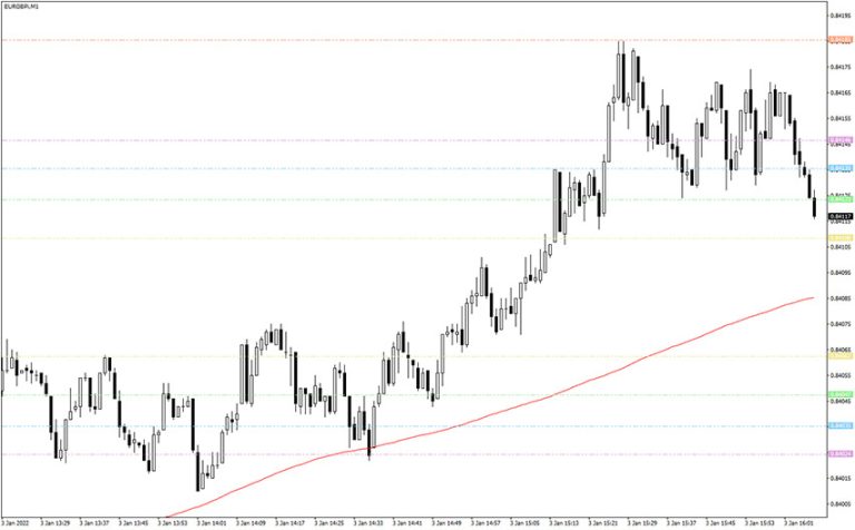 Critical Points Indicator (MT4) - Free Download | ForexRacer