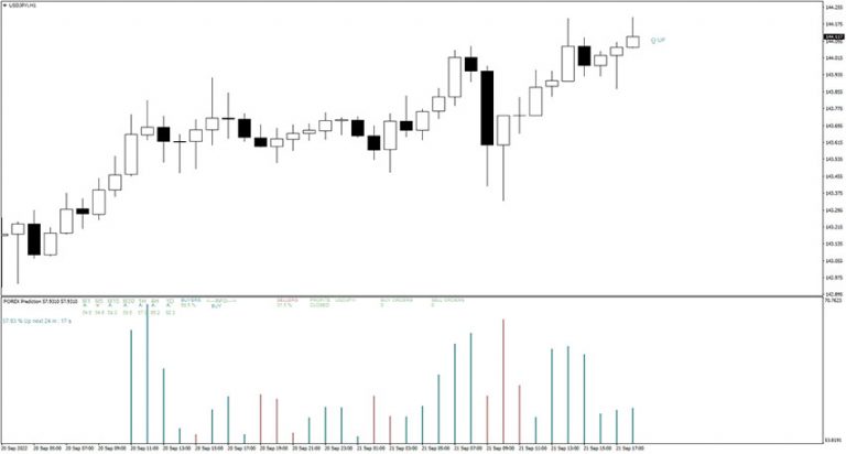 Forex Prediction Indicator (MT4) - Free Download | ForexRacer