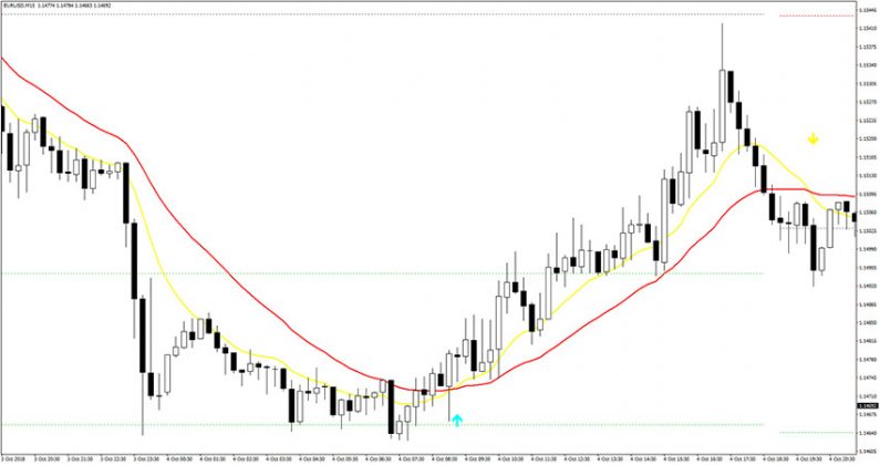 Sidus V3 Indicator (MT4) - Free Download | ForexRacer