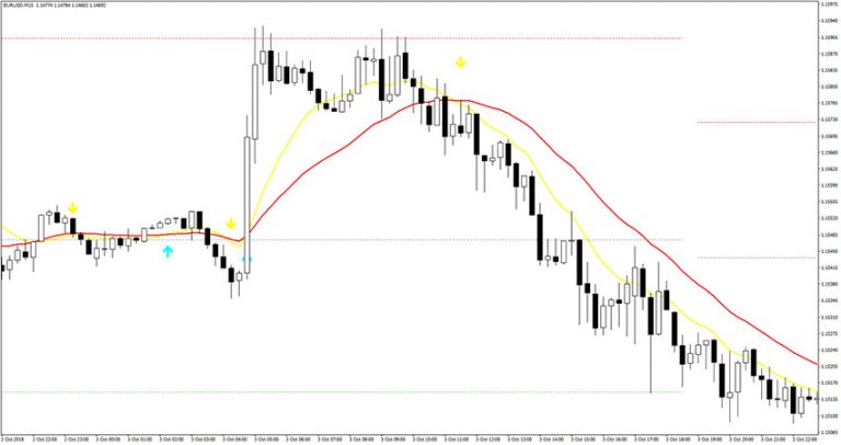Sidus V3 Indicator (MT4) - Free Download | ForexRacer
