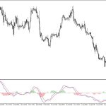 MACD 2 Line Indicator (MT5) - Free Download - Best Forex Indicators ...