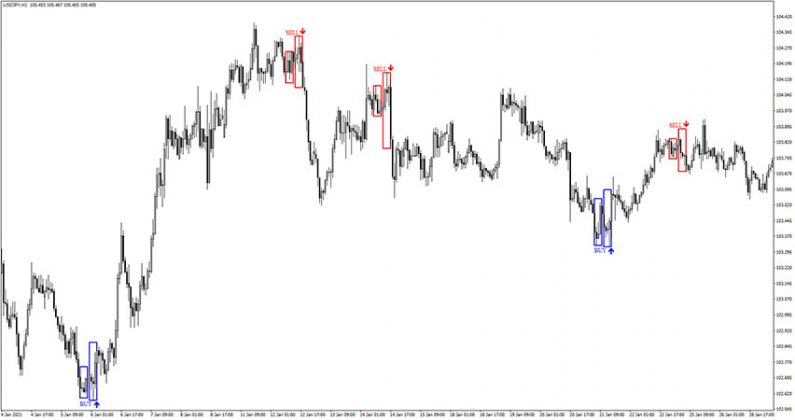 Entry Points Pro Indicator (MT4) - Free Download | ForexRacer
