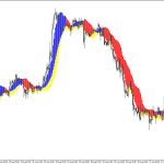 Mega FX Profit Indicator » Free Forex MT4 Indicators (mq4 & ex4) » Best ...