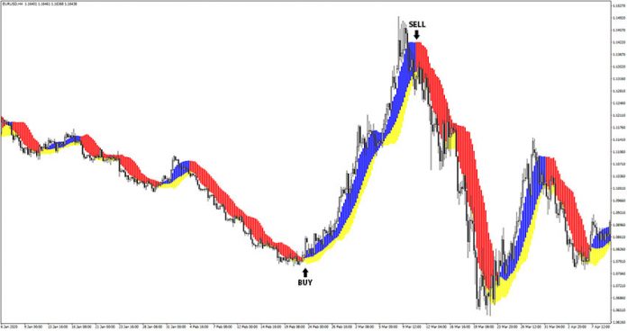 Forex Profit Boost Indicator (MT4) - Free Download | ForexRacer