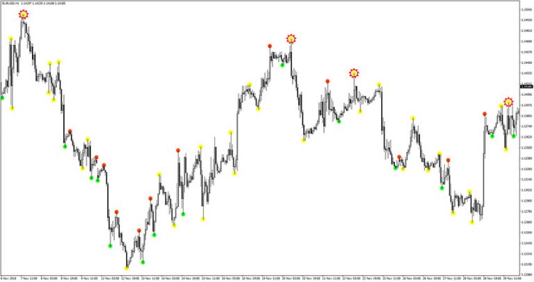 Semafor Alert Indicator (MT4) - Free Download | ForexRacer
