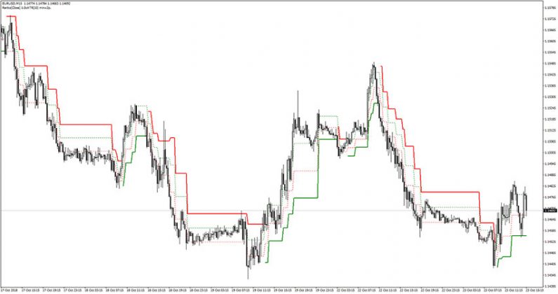 Adaptive Renko Indicator (MT4) - Free Download | ForexRacer