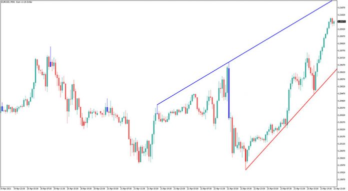 Automatic Trendline Indicator (MT5) - Free Download | ForexRacer