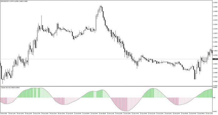 FX Pip Power Indicator (MT4) - Free Download | ForexRacer