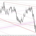 Auto Trend Channel Indicator (MT5) - Free Download - Best Forex ...