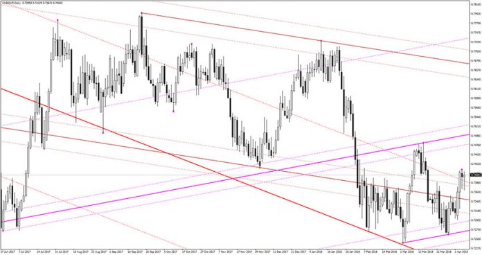 Auto Trend Lines Channels Indicator (MT4) - Free Download | ForexRacer