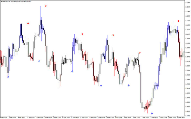 Forex Entry Signal++ Indicator (MT4) - Free Download | ForexRacer