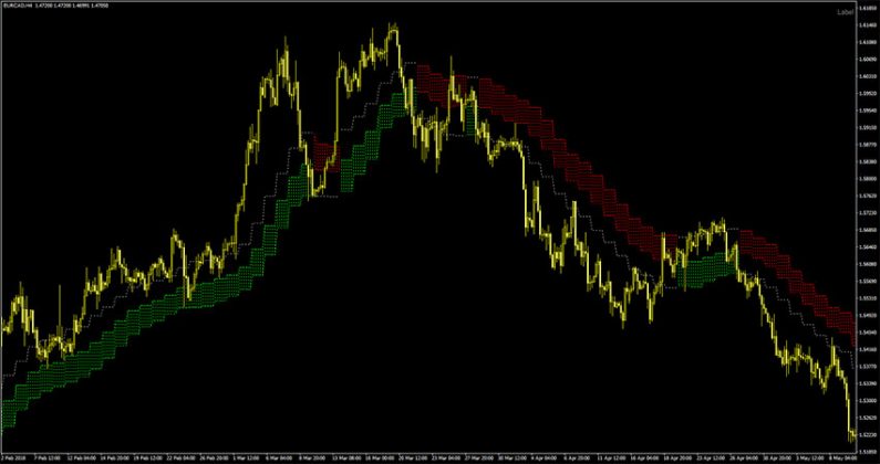 Forex Cloud Indicator (MT4) - Free Download | ForexRacer
