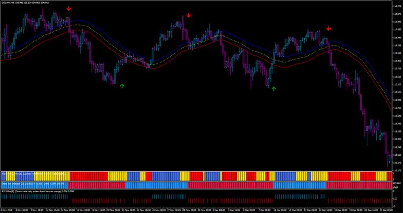 Forex Mass Profit Trading System (MT4) - Free Download | ForexRacer