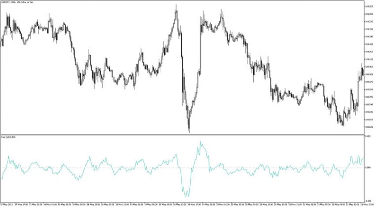 PAIN Indicator for MT5 - Free Download | ForexRacer
