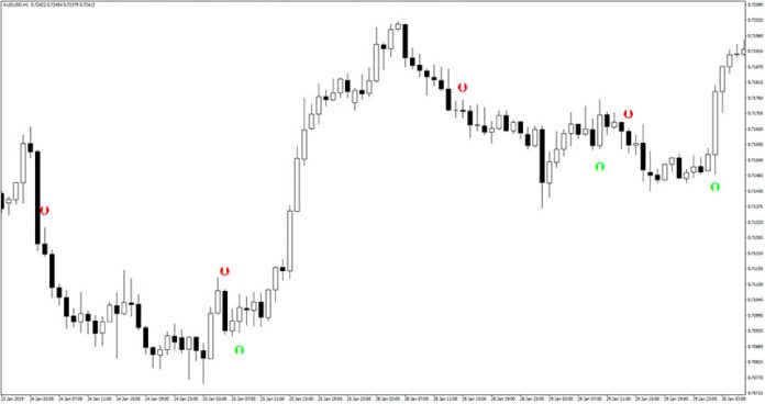 Profit Sunrise Indicator (MT4) - Free Download | ForexRacer