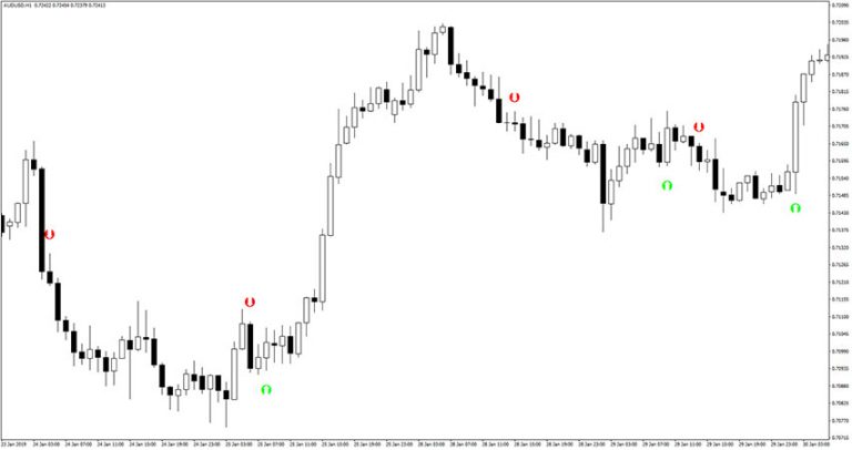 Profit Sunrise Indicator (MT4) - Free Download | ForexRacer