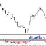Full Stochastic Indicator MT4 - Free Download