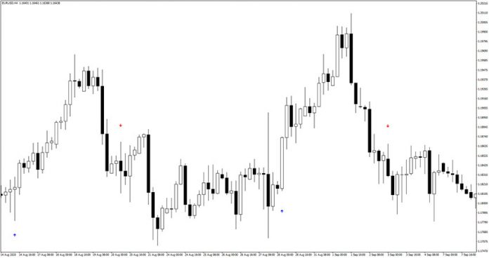 Trend Master Indicator (MT4) - Free Download | ForexRacer