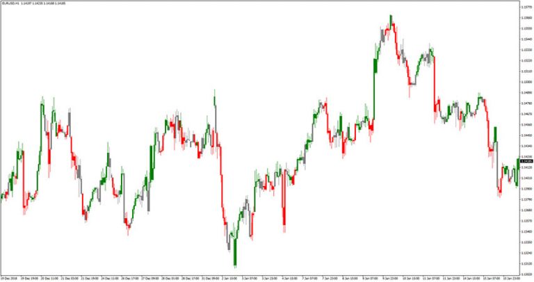 Zone Trade Indicator (MT4) - Free Download | ForexRacer