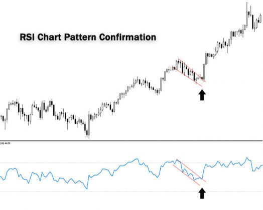 RSI Indicator: Beginners Guide - Best Forex Indicators - Forex Racer