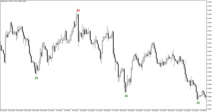 Best no repaint arrow indicator mt4 forex factory - mevacollections