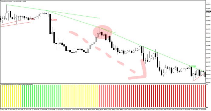 Automatic Trendlines Histogram Indicator (MT4) - Free Download | ForexRacer