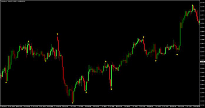 BB Alert Arrows Indicator (MT4) - Free Download | ForexRacer