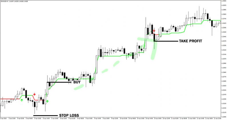 Be Forex Guru Indicator (MT4) - Free Download | ForexRacer