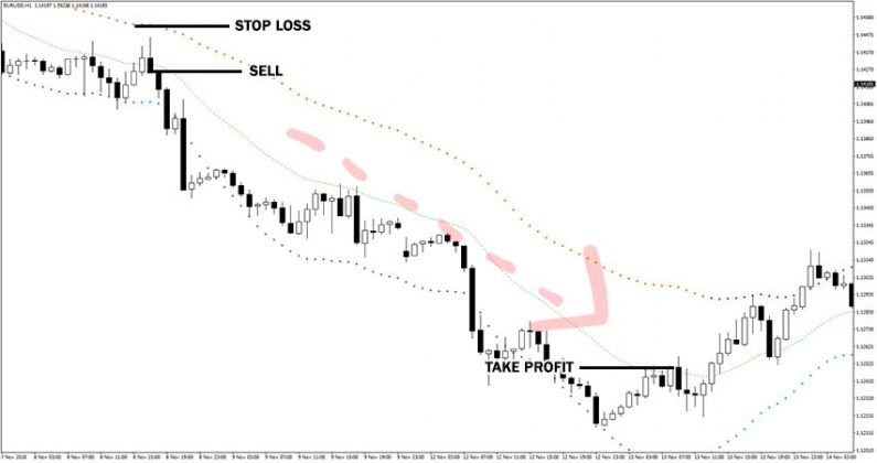 Ultimate SSL MTF Indicator (MT4) - Free Download | ForexRacer