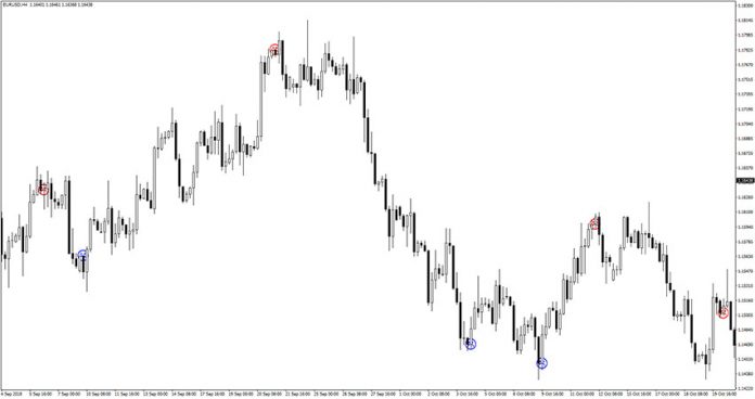 Forex Pro Shadow Indicator (MT4) - Free Download | ForexRacer