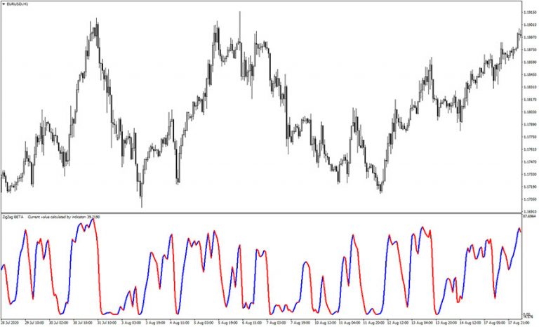 Kwan NRP Indicator (MT4) - Free Download | Forex Racer