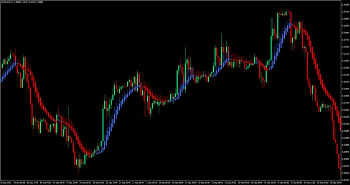 Lazy Trade Forex Trading Strategy V3 (MT4) - Free Download | ForexRacer