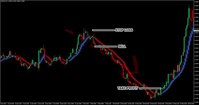Lazy Trade Forex Trading Strategy V3 (MT4) - Free Download | ForexRacer