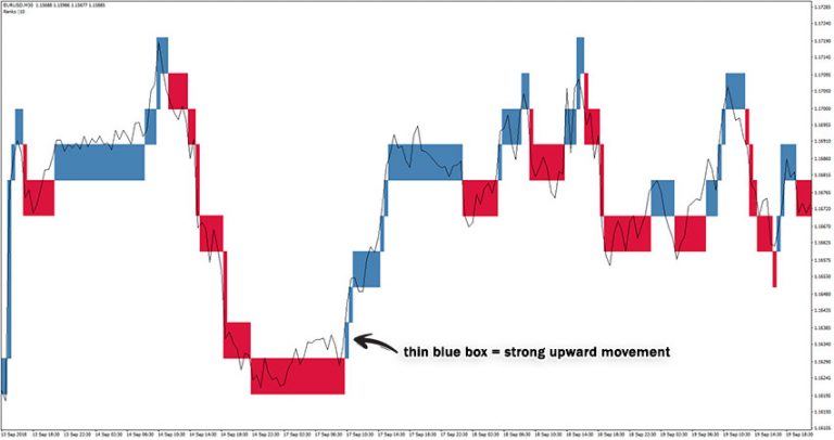 Renko Boxes Chart Indicator (MT4) - Free Download | ForexRacer