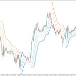 FX Bollinger Bands MACD CCT Indicator » Free Forex MT4 Indicators (mq4 ...