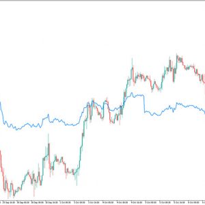 Dynamic Cycle Explorer Indicator (MT4) - Free Download - Best Forex ...