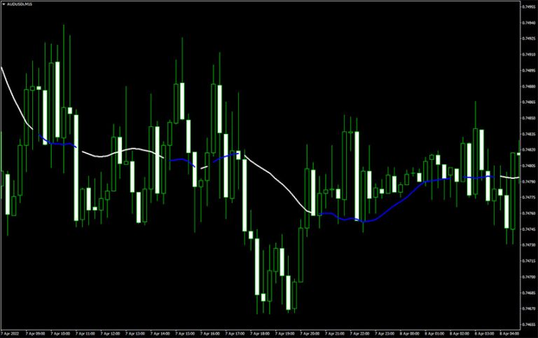 Forex Line Indicator (MT4) - Free Download | ForexRacer