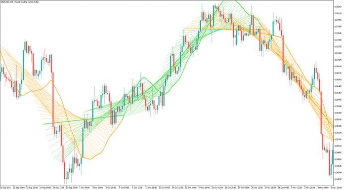 Linear Regression Sketcher Indicator for MT5 - Free Download | ForexRacer