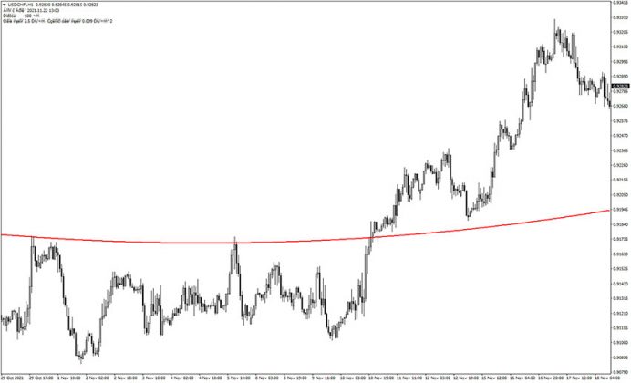 Linear Sinus FT Indicator (MT4) - Free Download | ForexRacer