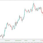 MACD 2 Line Indicator (MT5) - Free Download - Best Forex Indicators ...