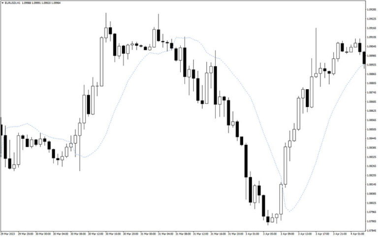 SSL Indicator (MT4) - Free Download | ForexRacer
