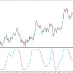 Full Stochastic Indicator MT4 - Free Download