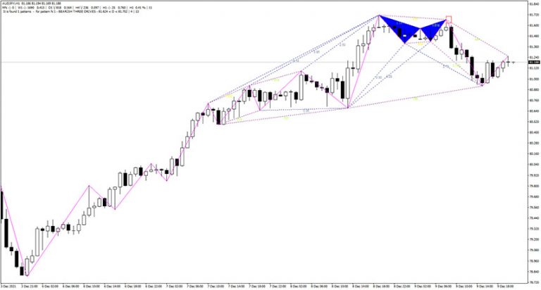 ZUP V76 Forex Indicator (MT4) - Free Download | ForexRacer