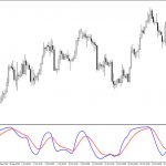 MACD 2 Line Indicator (MT5) - Free Download - Best Forex Indicators - Forex Racer