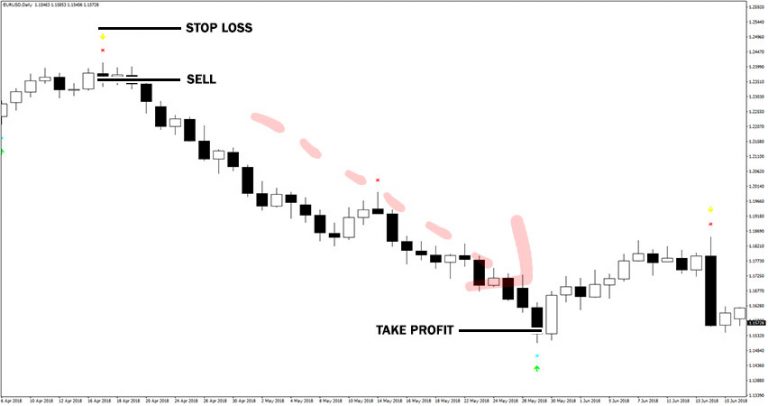 Super Signal Scalping Indicator (MT4) - Free Download | ForexRacer