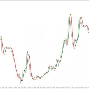 Bollinger Bands Stops HMA Based Indicator (MT5) - Free Download - Best ...
