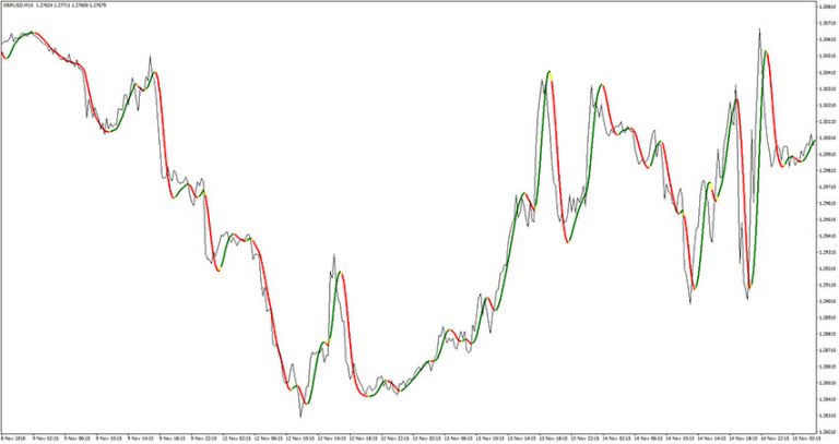 Vinin HMA Indicator (MT4) - Free Download | ForexRacer